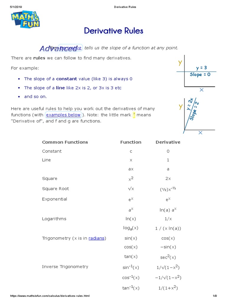 Derivative Rules (Differentiation) | PDF