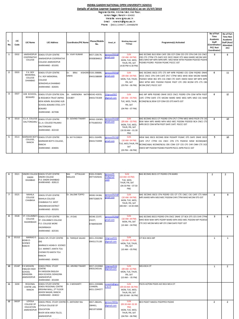 Updated Study Centre List | PDF | Sikhism