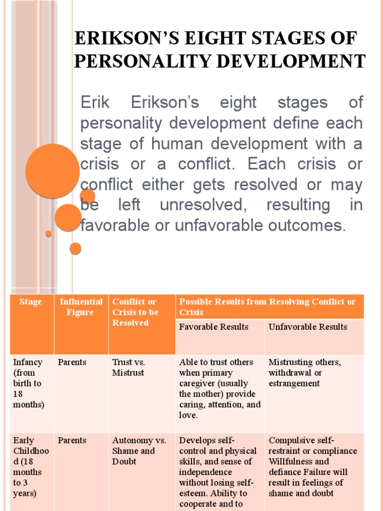 Erickson's Eight Stages of Personality Development | PDF | Self Concept ...