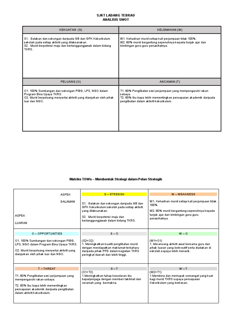 Analisis Swot TKRS 2020 | PDF