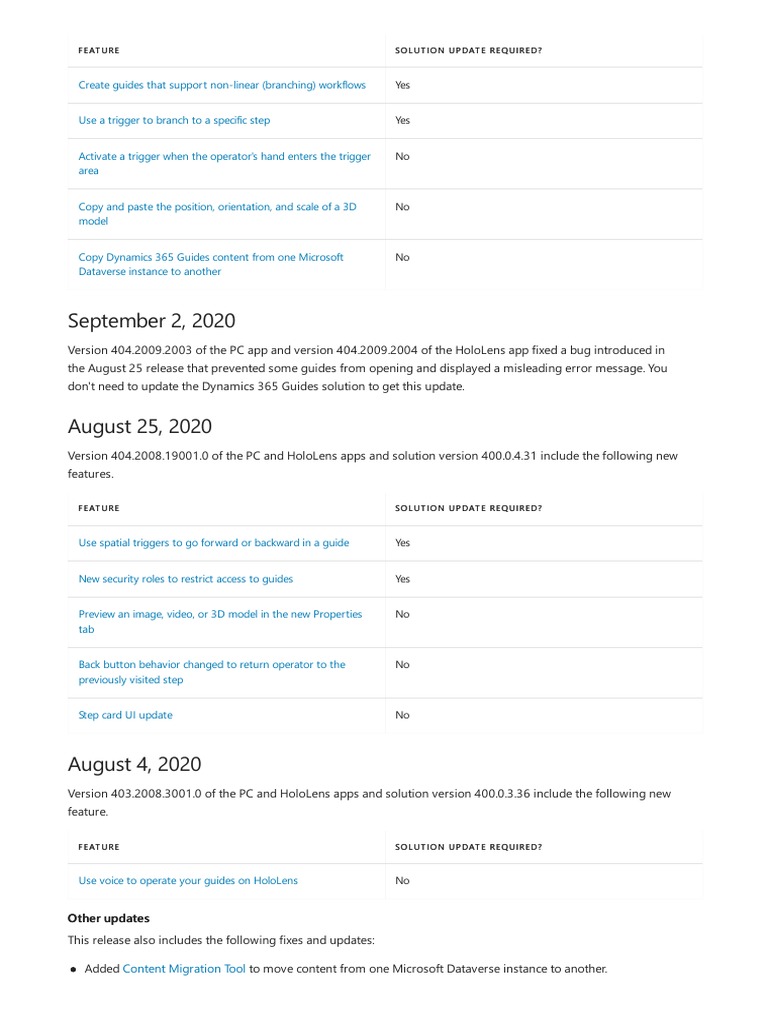 September 2, 2020: Feature Feature Solution Update Required? Solution ...