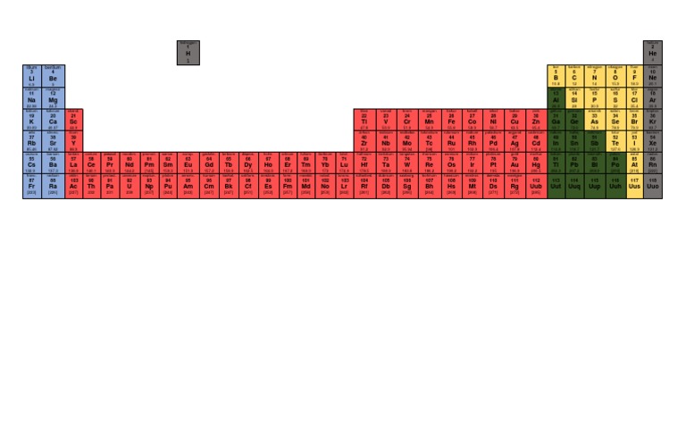 Ester Tab 1 | PDF | Transition Metals | Metallic Elements