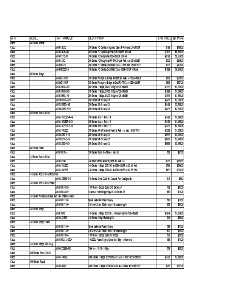 Cisco Price List | PDF | Power Supply | Antenna (Radio)