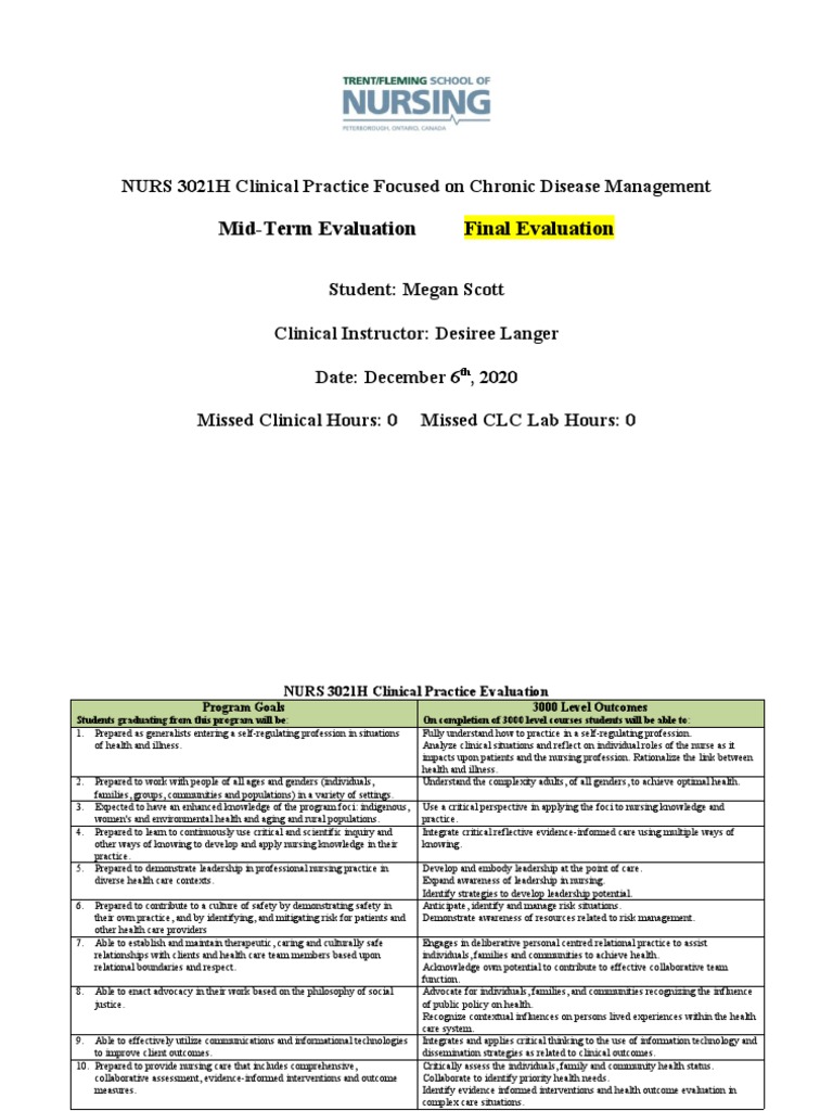 Nurs 3021 Final | PDF | Chronic Condition | Intravenous Therapy