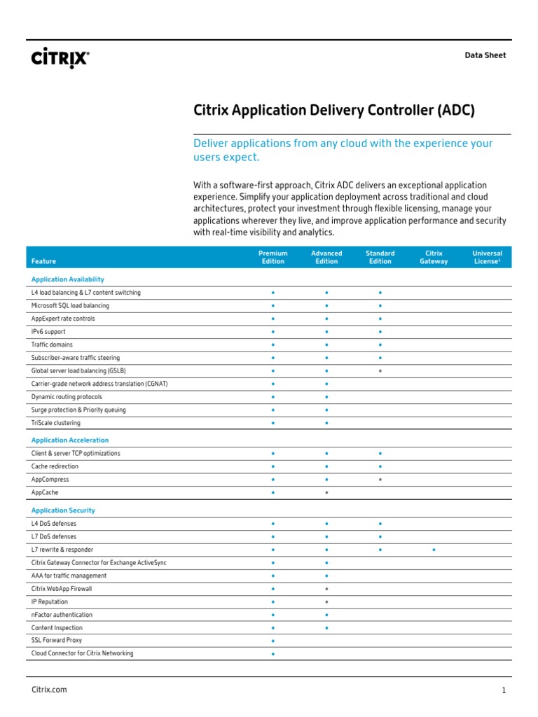 Citrix Adc Data Sheet8905 8910 | PDF | Load Balancing (Computing) | Denial Of Service Attack