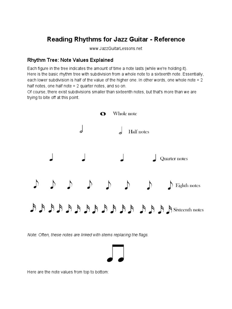 Reading Rhythms 101 - Reference | PDF