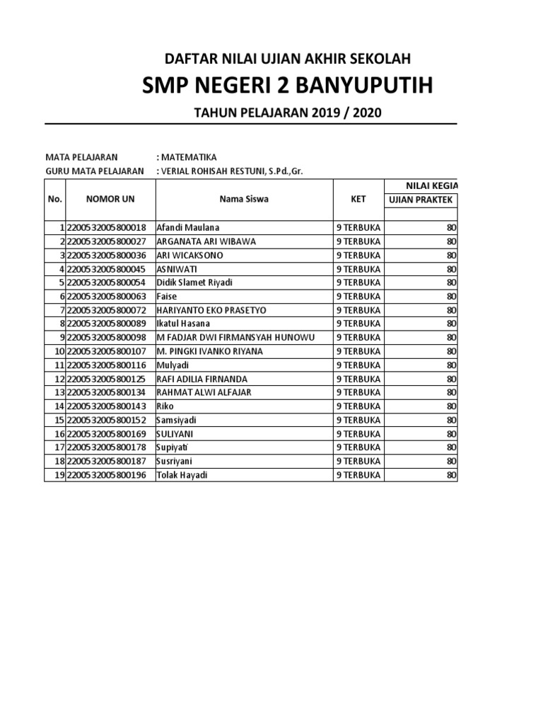 Format Nilai Ujian Sekolah Tahun Pelajaran 2019 2020 - SISWA TERBUKA ...