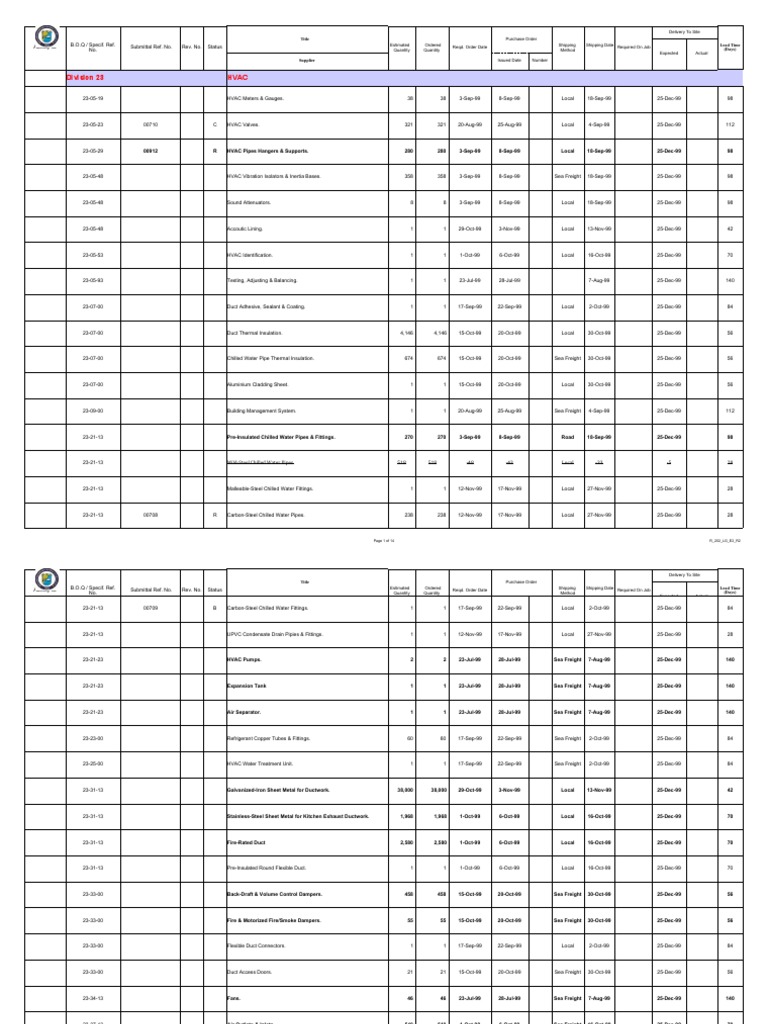 Procurement - Log E2 | PDF | Duct (Flow) | Plumbing
