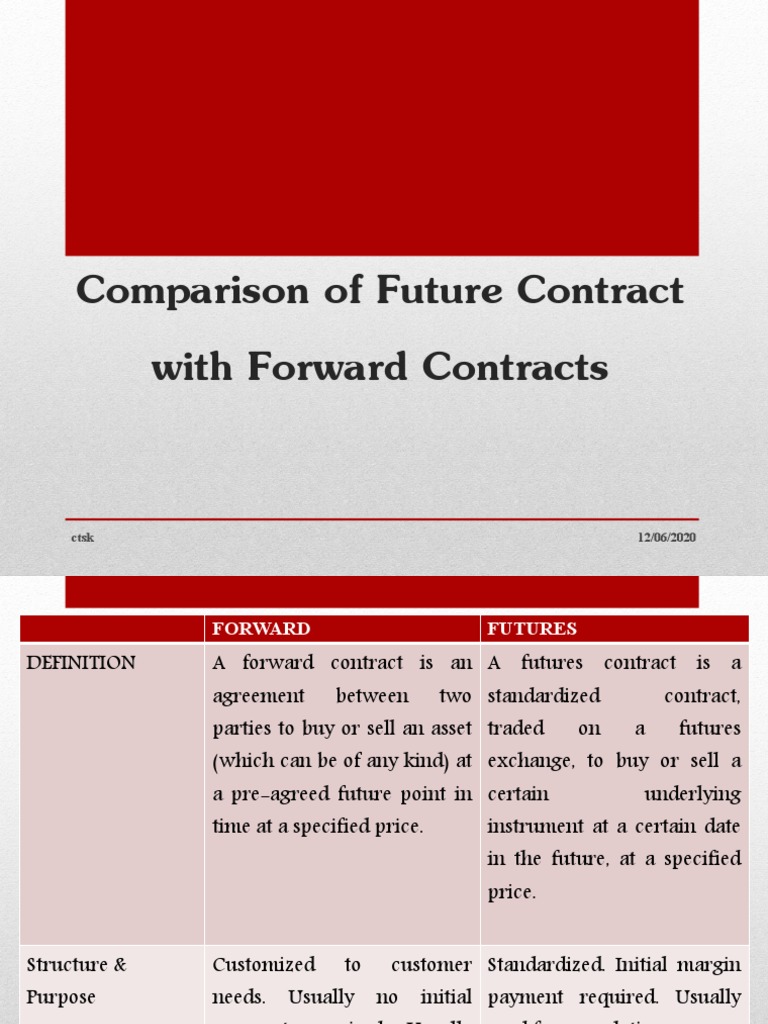Forwards vs. Futures | PDF | Derivative (Finance) | Futures Contract