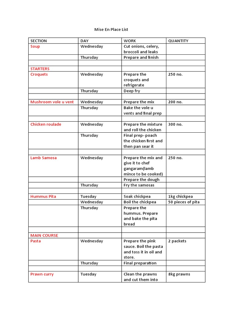 Mise en Place List | PDF | Curry | Dough