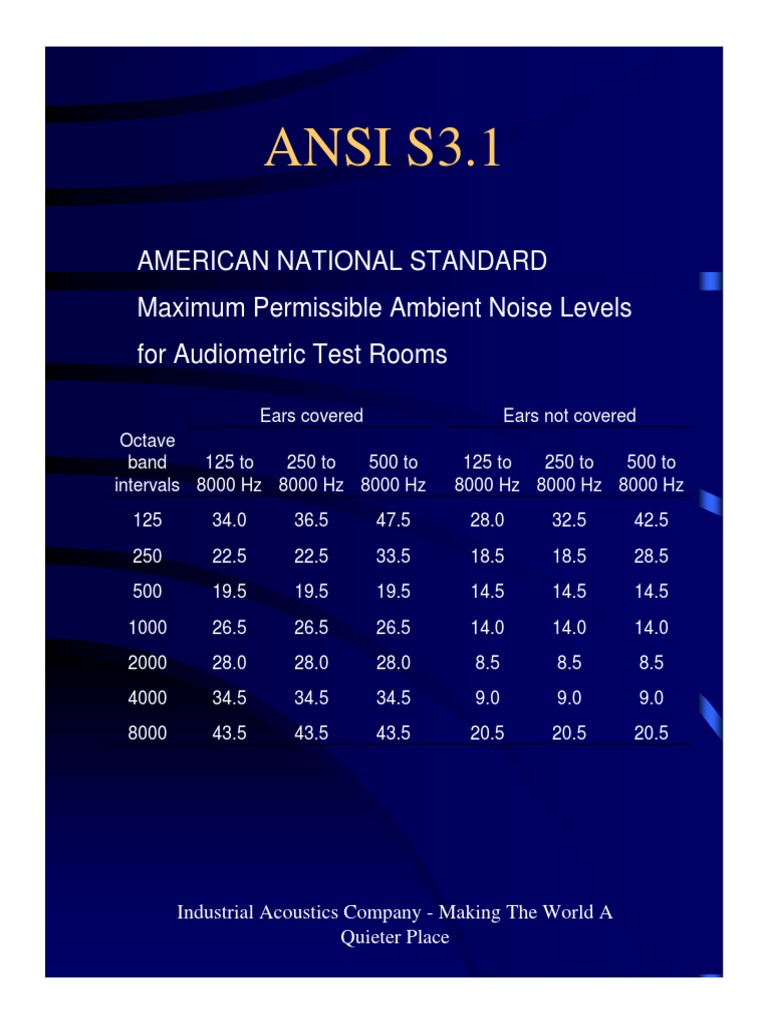 ANSI Specification S3.1 PDF | PDF