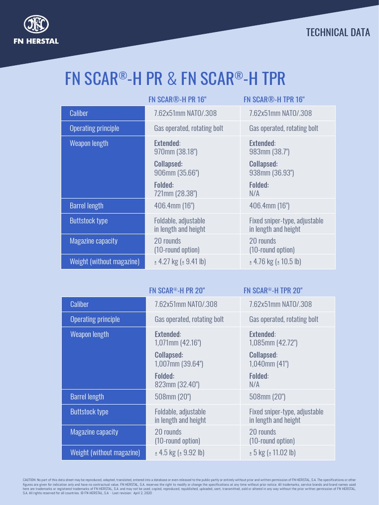 FN Scar - H PR & FN Scar - H TPR: Technical Data | PDF | Magazine ...