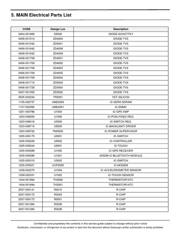 Main Electrical Parts List for Samsung Device: A Comprehensive Listing ...
