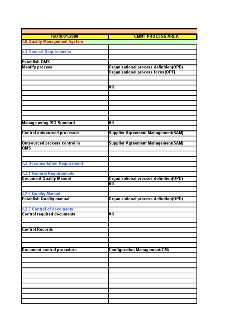 Iso Mapping With Cmmi | PDF | Verification And Validation | Audit