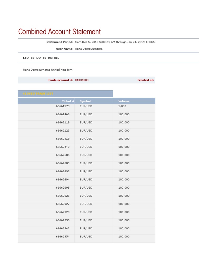 Combined Account Statement | PDF | Margin (Finance) | Market (Economics)