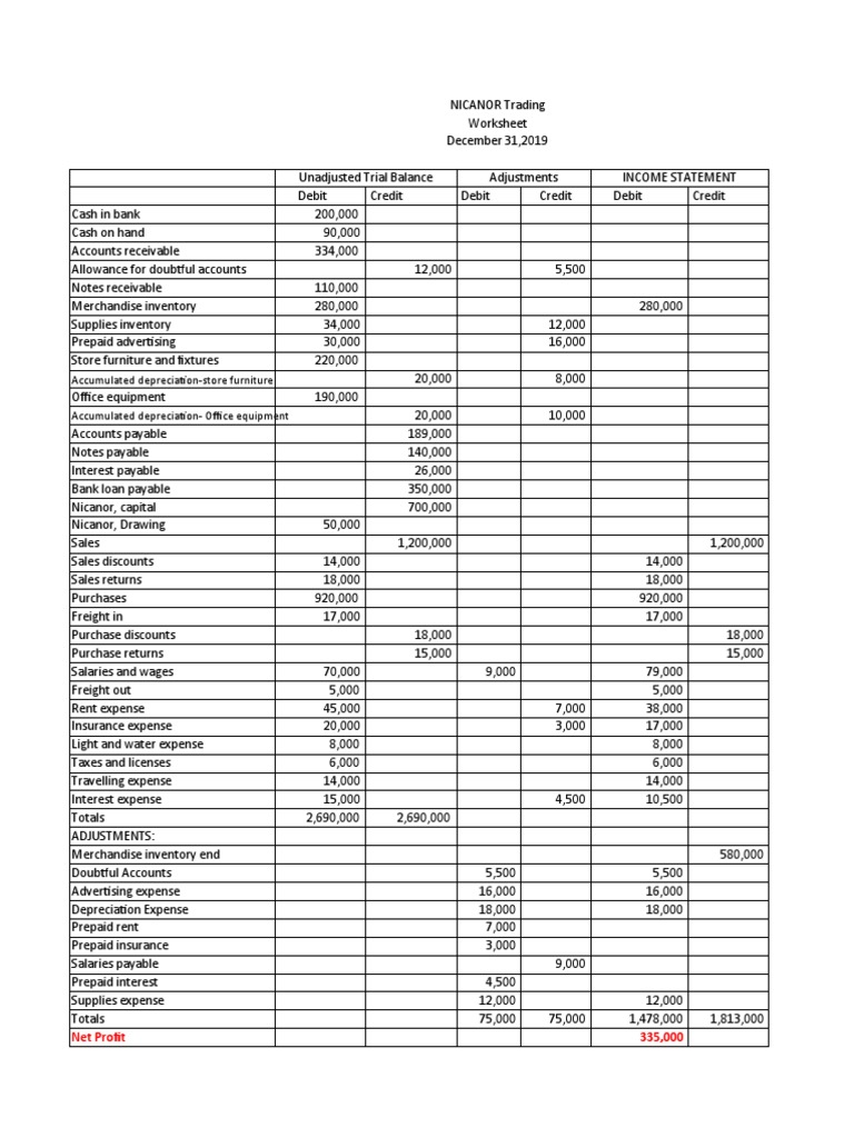Lecture - Discussion On Worksheet Preparation To Post Closing Trial ...