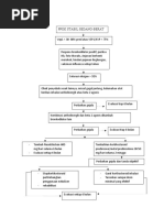 HR, RR, BP Normal | PDF | Kesehatan Holistik