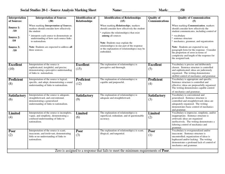 Source Analysis Rubric for Social 20-1 | PDF | Neuropsychological ...