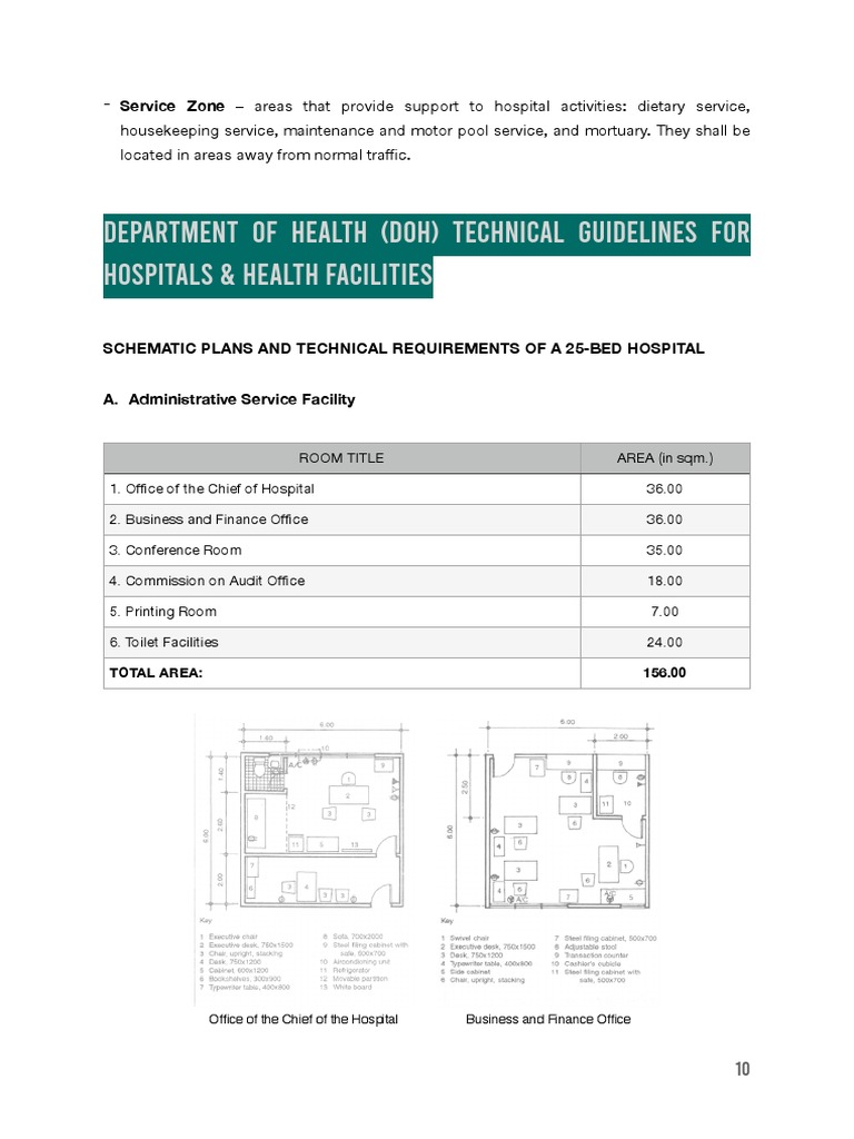 DOH Schematic Plans and Technical Requirements of A 25 Bed Hospital ...