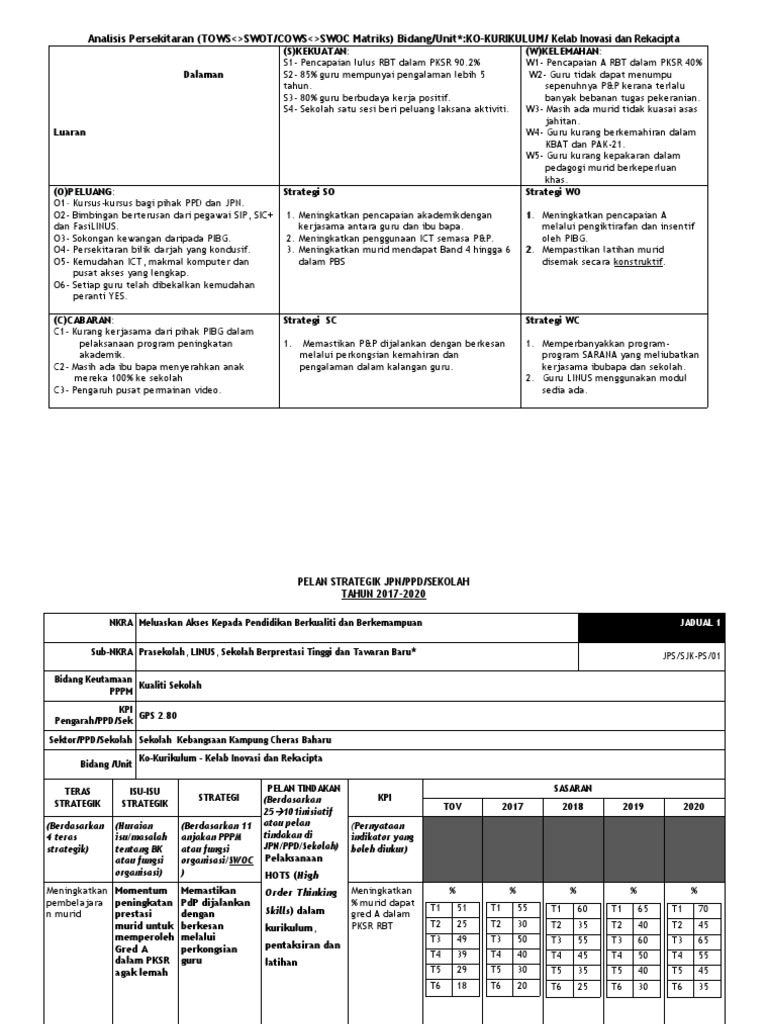 PS - Kelab Rekacipta RBT 2017-2020 | PDF
