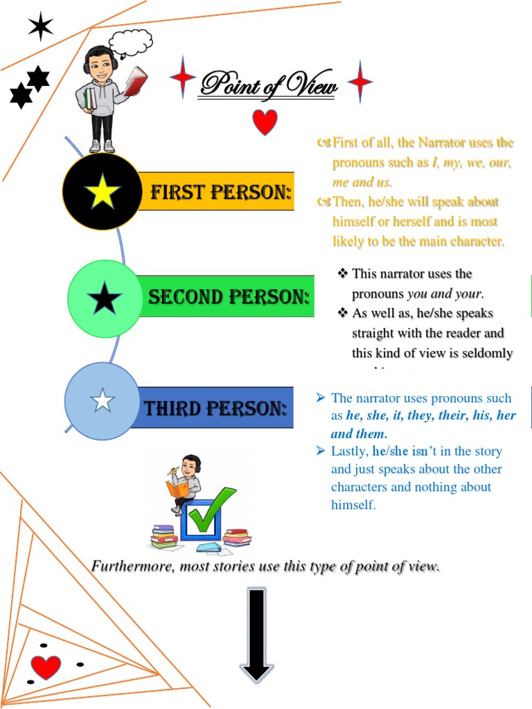 Point of View Literature PDF | PDF