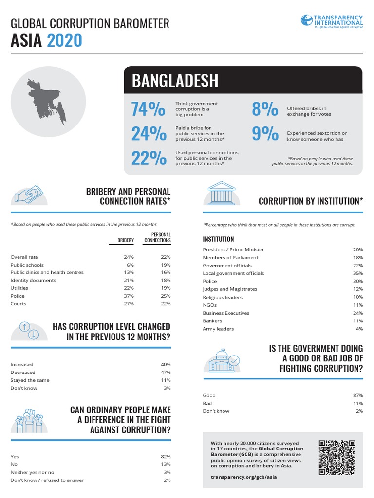 Bangladesh: Global Corruption Barometer | PDF | Corruption | Bribery