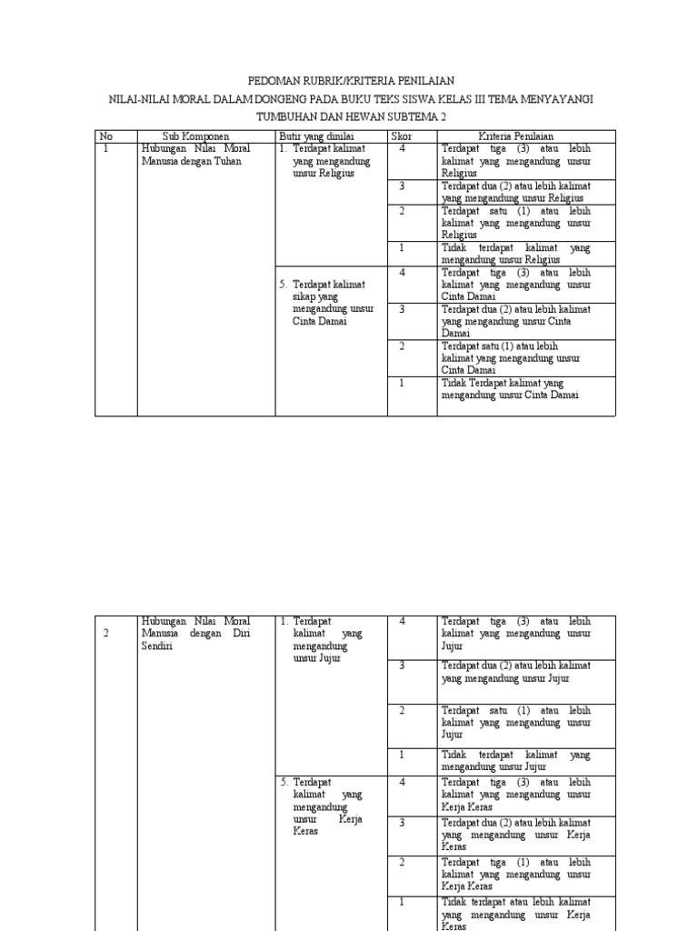 Tabel Pedoman Nilai2 Moral | PDF