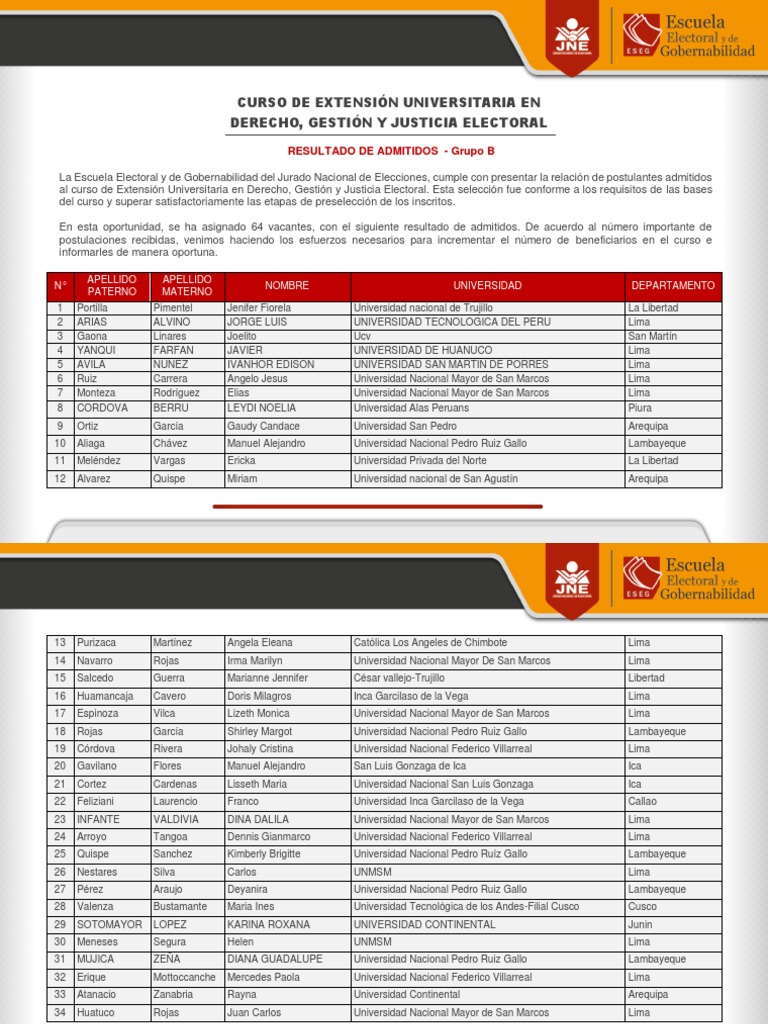 ADMITIDOS GRUPO B Curso de Extension Universitaria en Derecho | PDF ... ADMITIDOS GRUPO B Curso de Extension Universitaria en Derecho | PDF ...