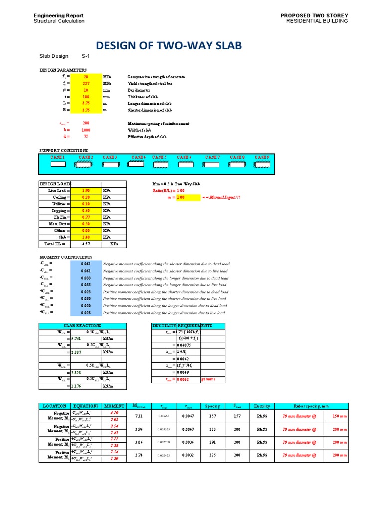 Design of Two-Way Slab: Structural Calculation Residential Building ...