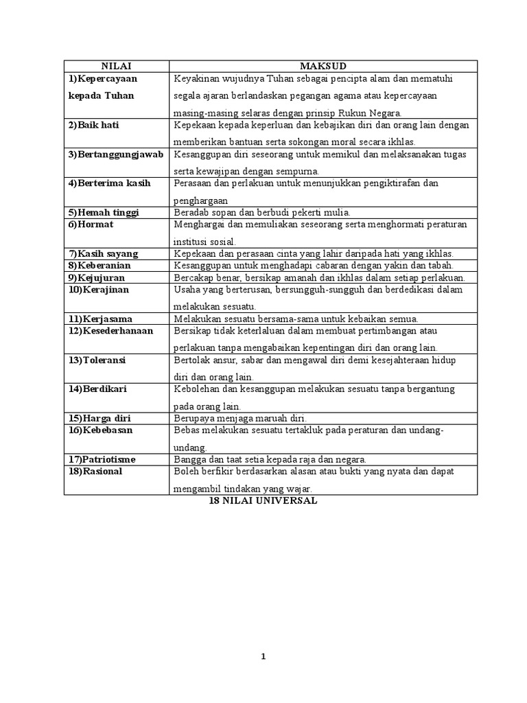 Definisi 18 Nilai Universal | PDF