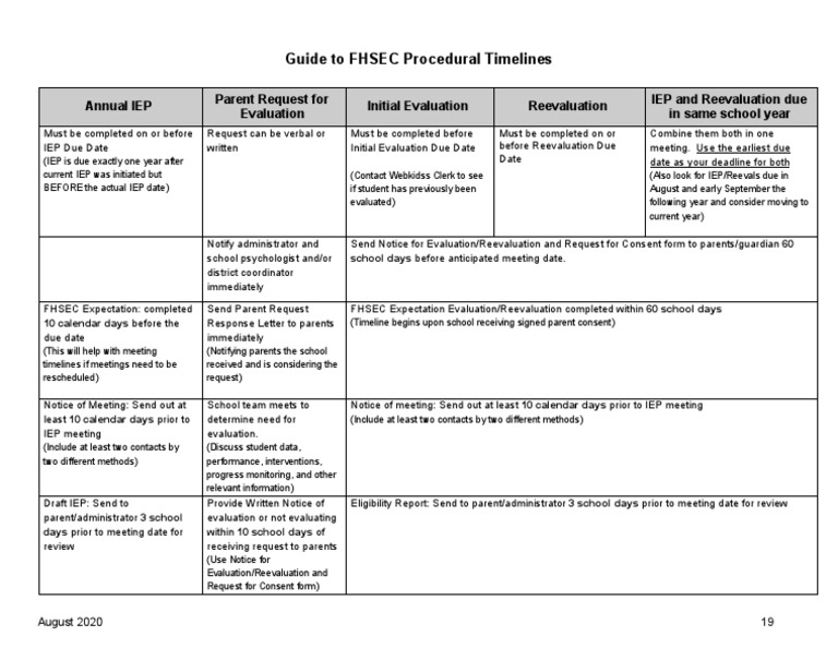 Guide To Fhsec Procedural Timelines - August 2020 1 | PDF ...