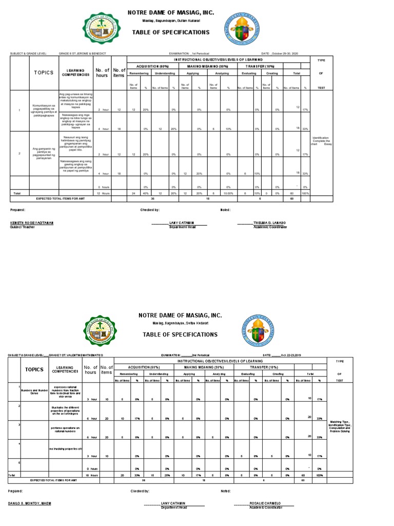 Grade 8 Exam Table of Specifications | PDF | Test (Assessment ...
