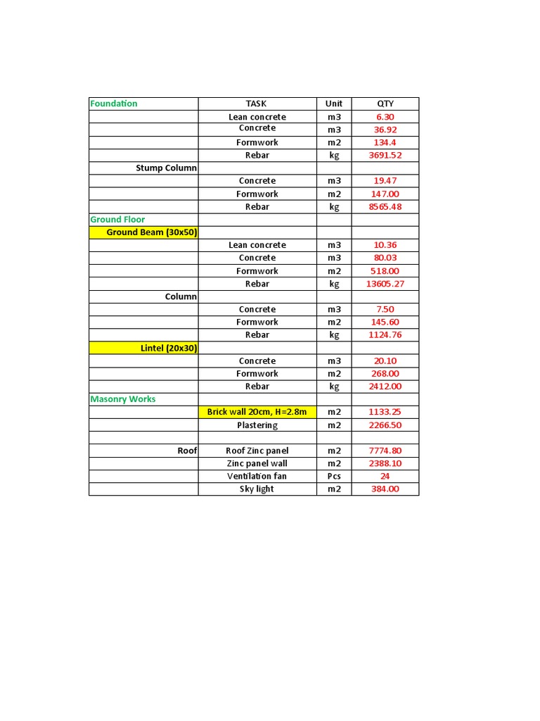 Factory HANUMAN | PDF | Wall | Concrete