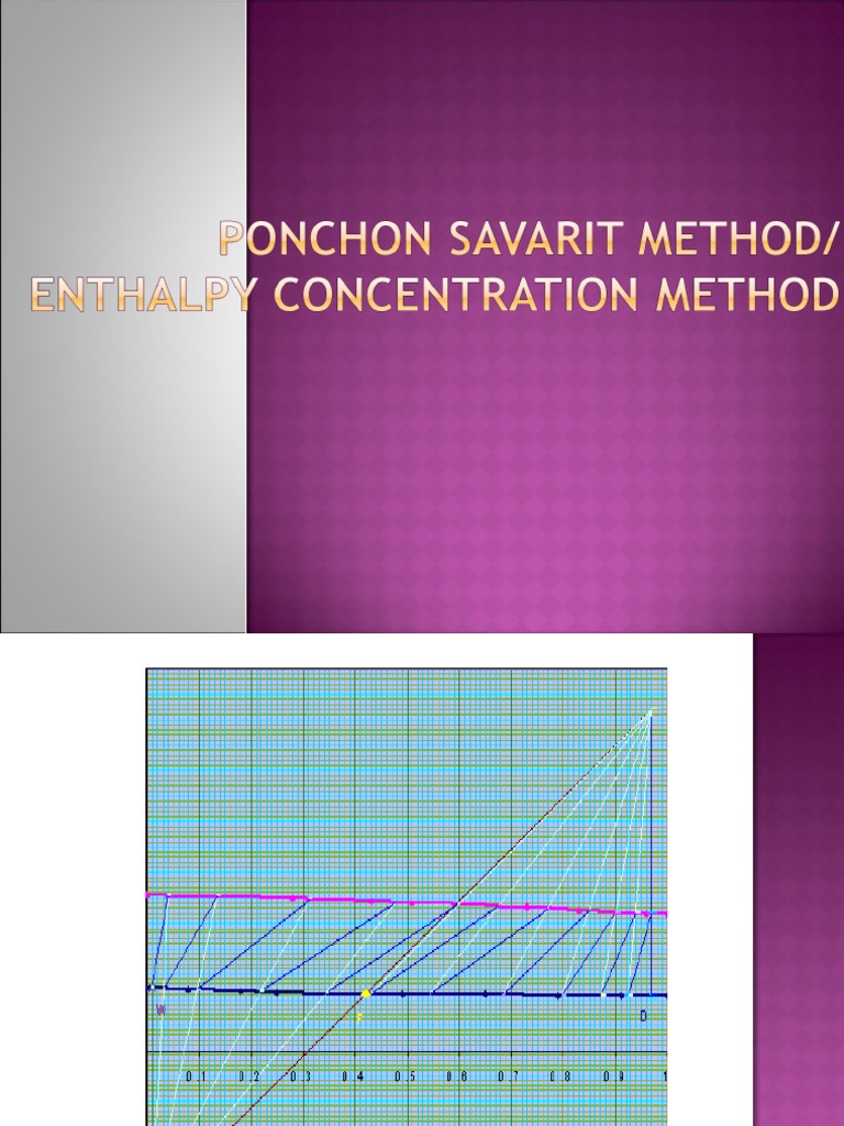 Ponchon-Savarit Method for Distillation | PDF | Distillation | Enthalpy