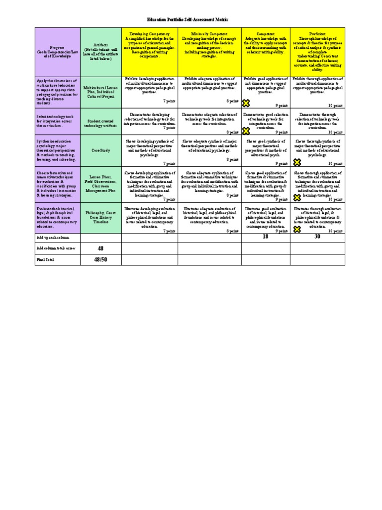 Best Portfolio Self Assessment Matrix | PDF | Pedagogy | Evaluation