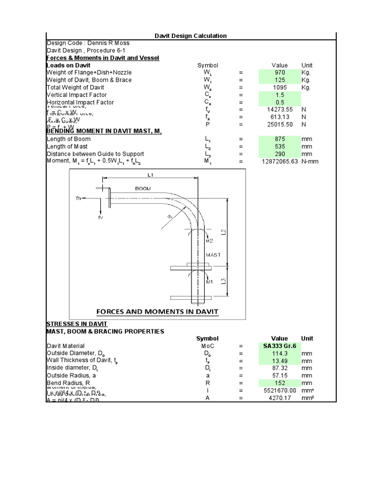 Davit Design Calculation: L 1 D V H V H V D | PDF | Bending | Stress ...