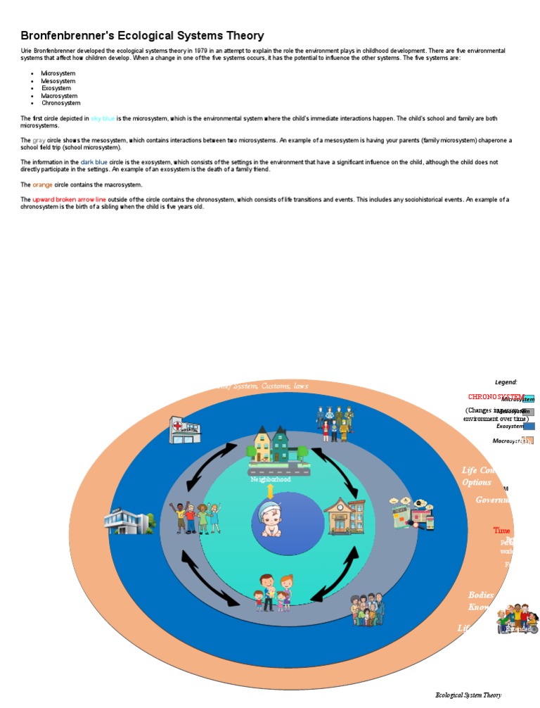 Bronfenbrenner's Ecological Systems Theory: Sky Blue | PDF | Family ...