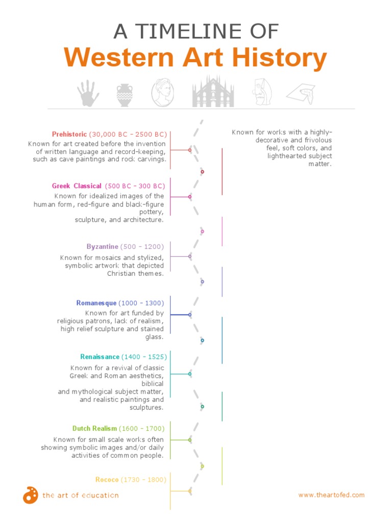 Western Art History: A Timeline of | PDF | Sculpture | Art Movements