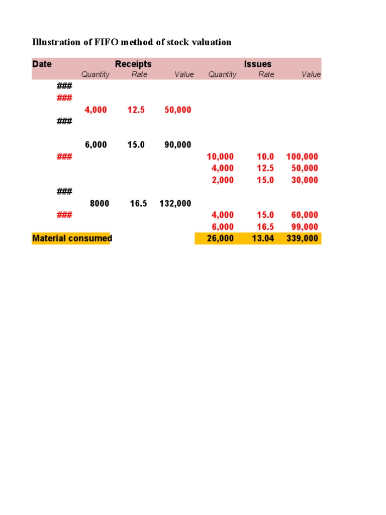 A Visual Comparison of FIFO, LIFO, and Weighted Average Methods of ...