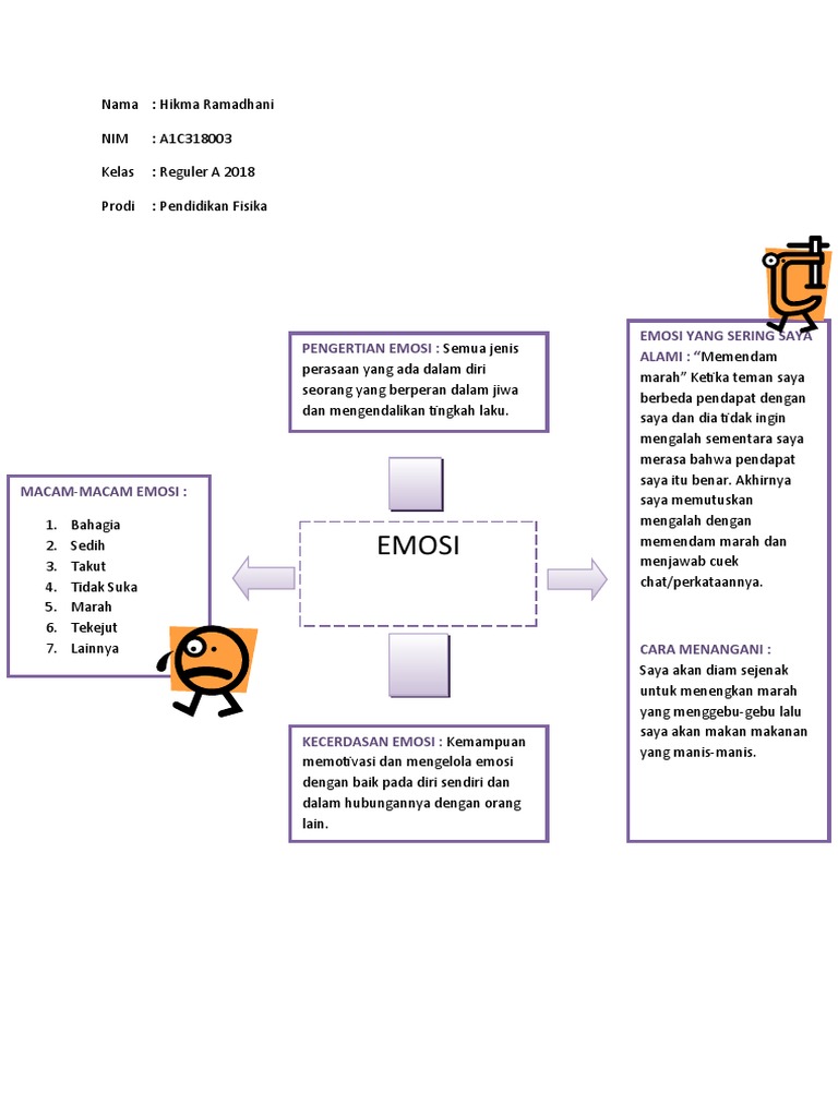 MIND MAP Dan LEAFLET BK | PDF