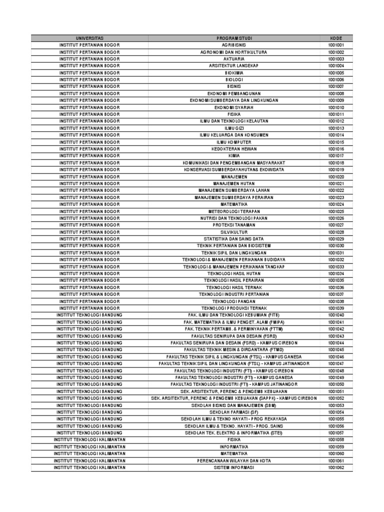 Kode Program Studi PTN PDF | PDF