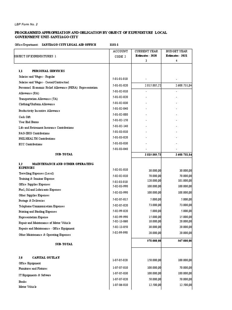 Programmed Appropriation and Obligation by Object of Expenditure Local ...