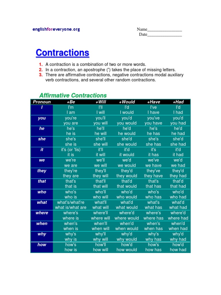 Contractions List | PDF | Semantics | Semantic Units