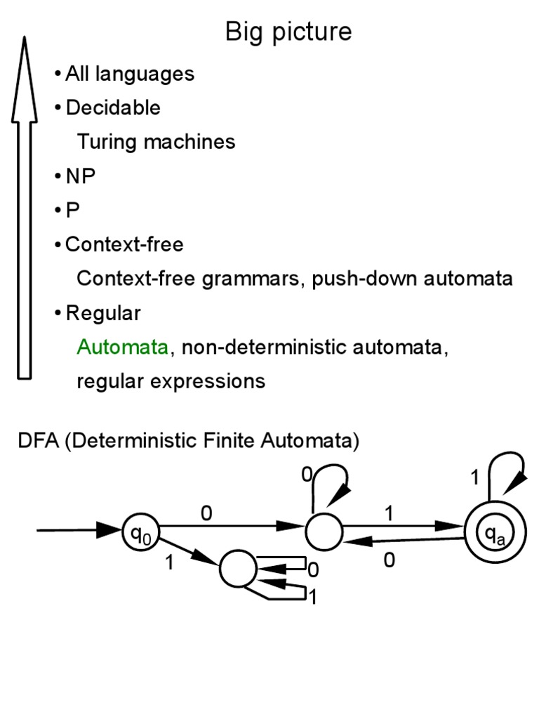 An Introduction To Deterministic Finite Automata Dfa And Their Applications Pdf String