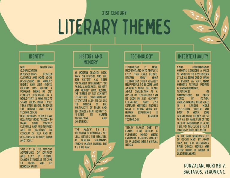 21st Century Literary Themes Explained | PDF | Poetry | Science