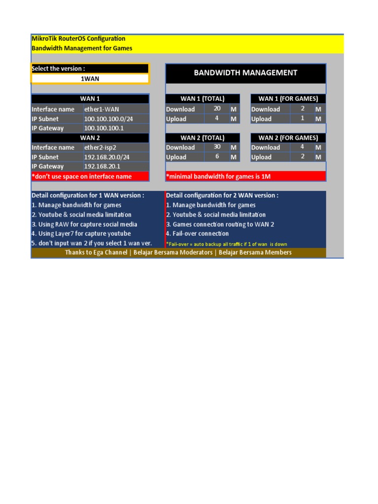 MikroTik Bandwidth Management Guide | PDF | Firewall (Computing) | Port ...