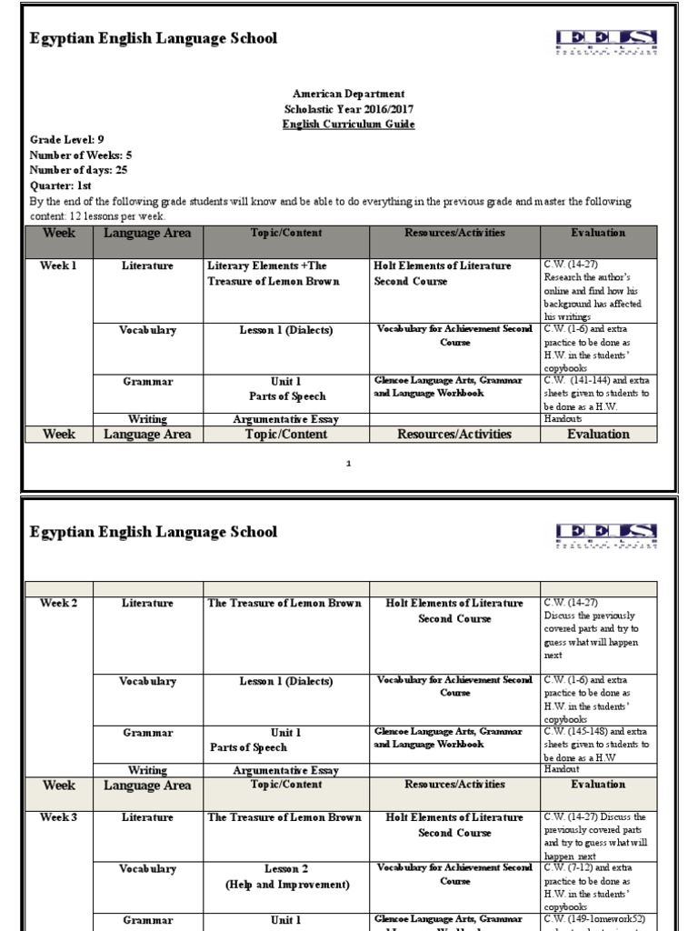 Curriculum Guide Gr.9 1st Quarter. | PDF | Verb | Essays