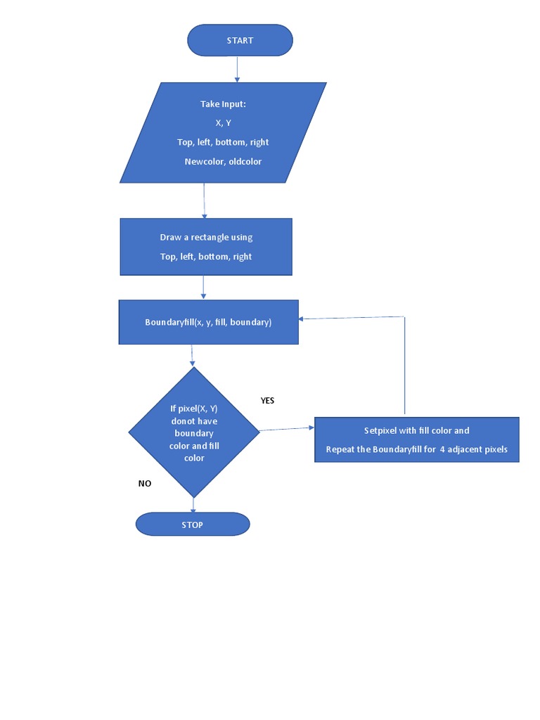 Boundary Fill Algorithm Overview | PDF