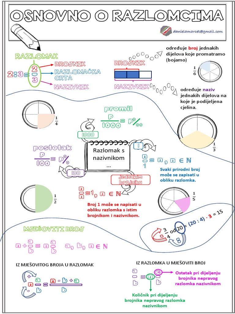 Osnovno o Razlomcima - Podsjetnik | PDF