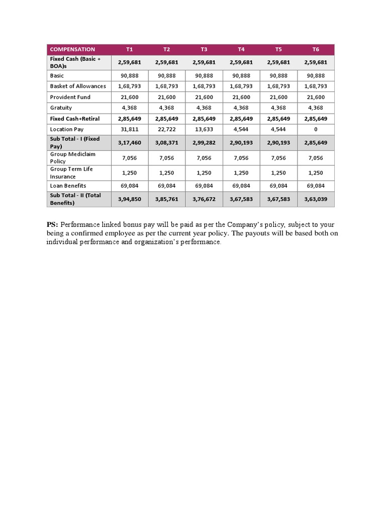 Compensation T1 T2 T3 T4 T5 T6 | PDF